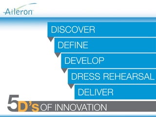 The 5 D's of Innovation | PPT | Computer Software and Applications ...