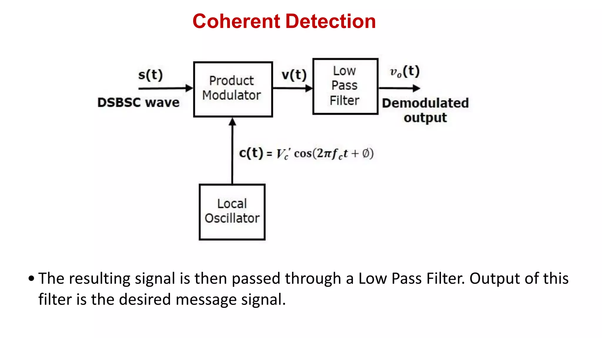 5 DSB-SC-Demodulation.pdf