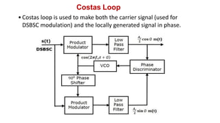 5 DSB-SC-Demodulation.pdf