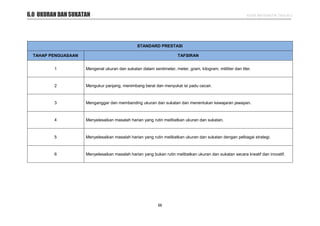 5 DSKP KSSR SEMAKAN 2017 MATEMATIK TAHUN 2.pdf