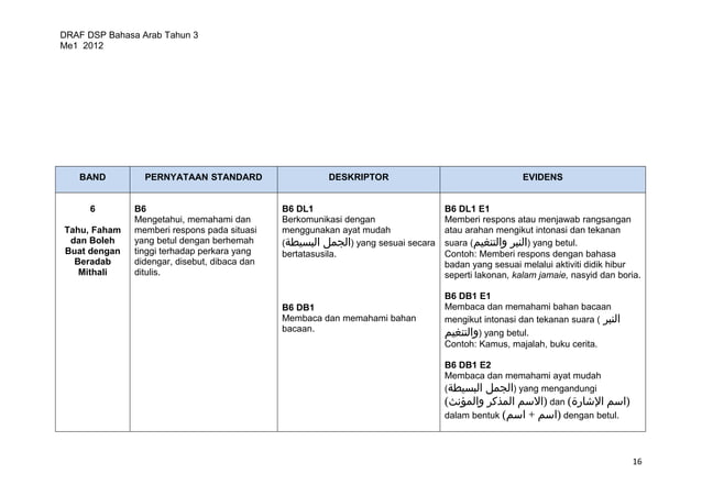 5 dsp b arab tahun 3 13 mei | PPT
