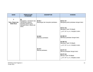 5 dsp b arab tingkatan 1 15 mac | PDF