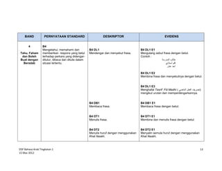 5 dsp b arab tingkatan 1 15 mac | PDF