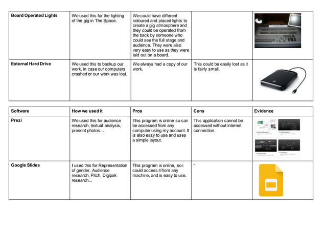 Question 4 technology | PPT