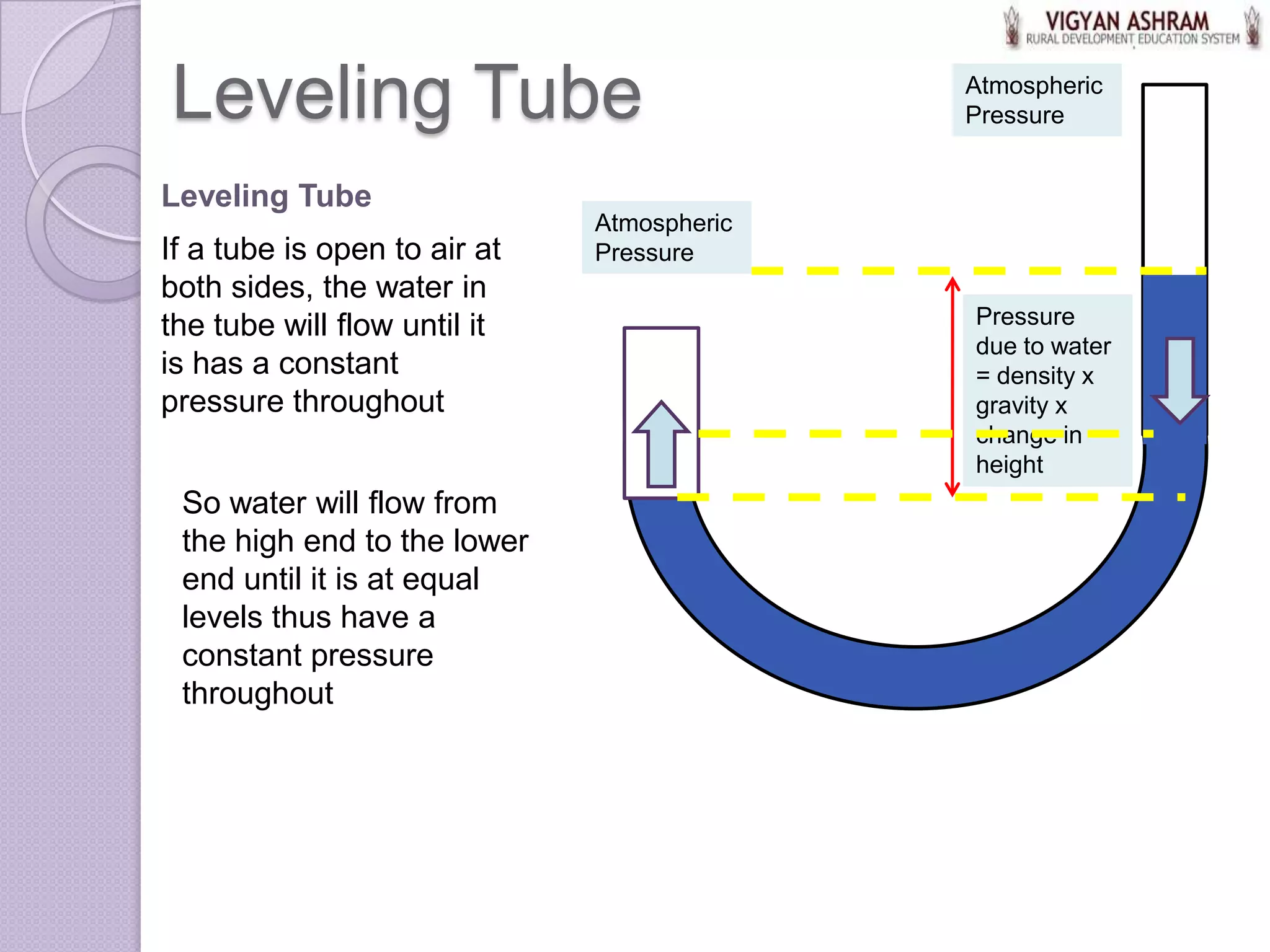 5 dumpy levels. levelling techniques | PPT