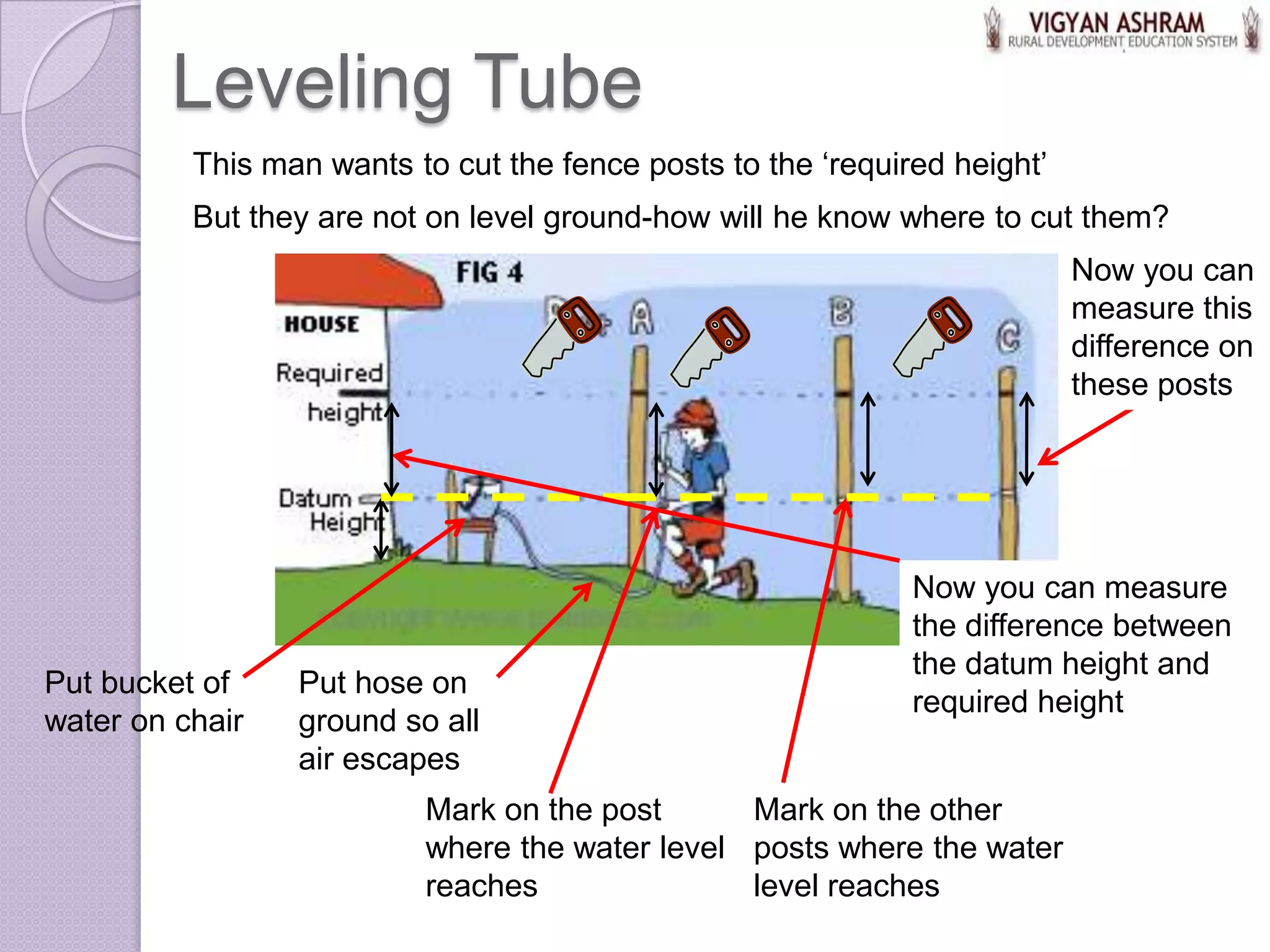 5 dumpy levels. levelling techniques | PPT