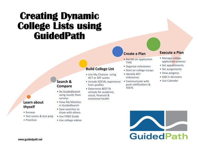 Creating Dynamic College Lists Using GuidedPath | PPT