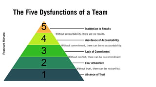 5 dysfunctions | PPTX