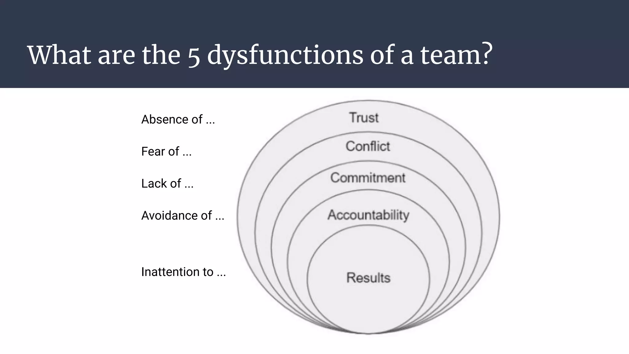 5 dysfunctions of a team | PDF
