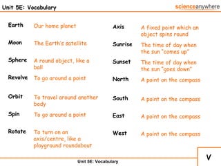 5E's Earth & Moon | PPT