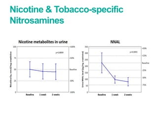 E-Cigarettes - how should Public Health respond - Martin Dockrell ...