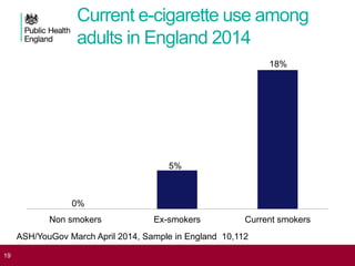 E-Cigarettes - how should Public Health respond - Martin Dockrell ...
