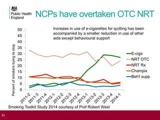 E-Cigarettes - how should Public Health respond - Martin Dockrell ...