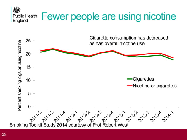 E-Cigarettes - how should Public Health respond - Martin Dockrell | PPT