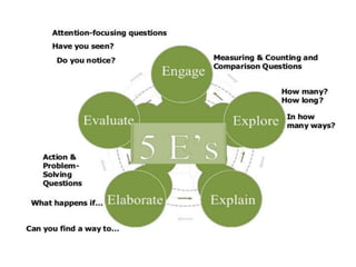 5 e lesson plan by Dr.Omprakash H M | PPTX