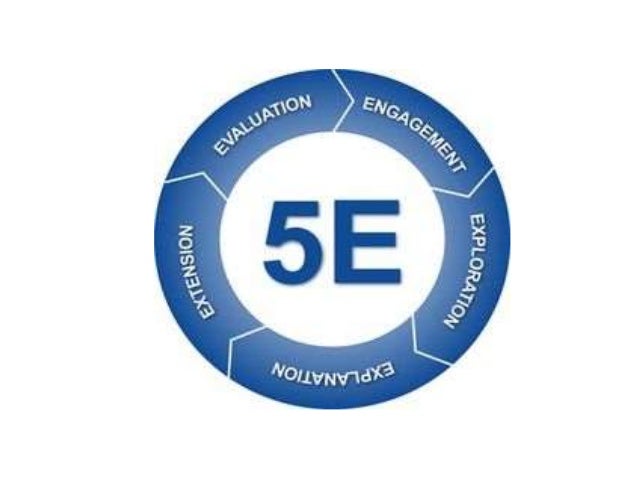 5 e lesson plan by Dr.Omprakash H M