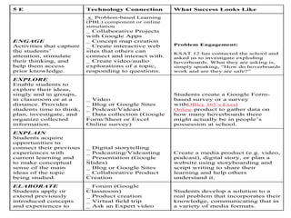5 e lesson plan4 | PPT