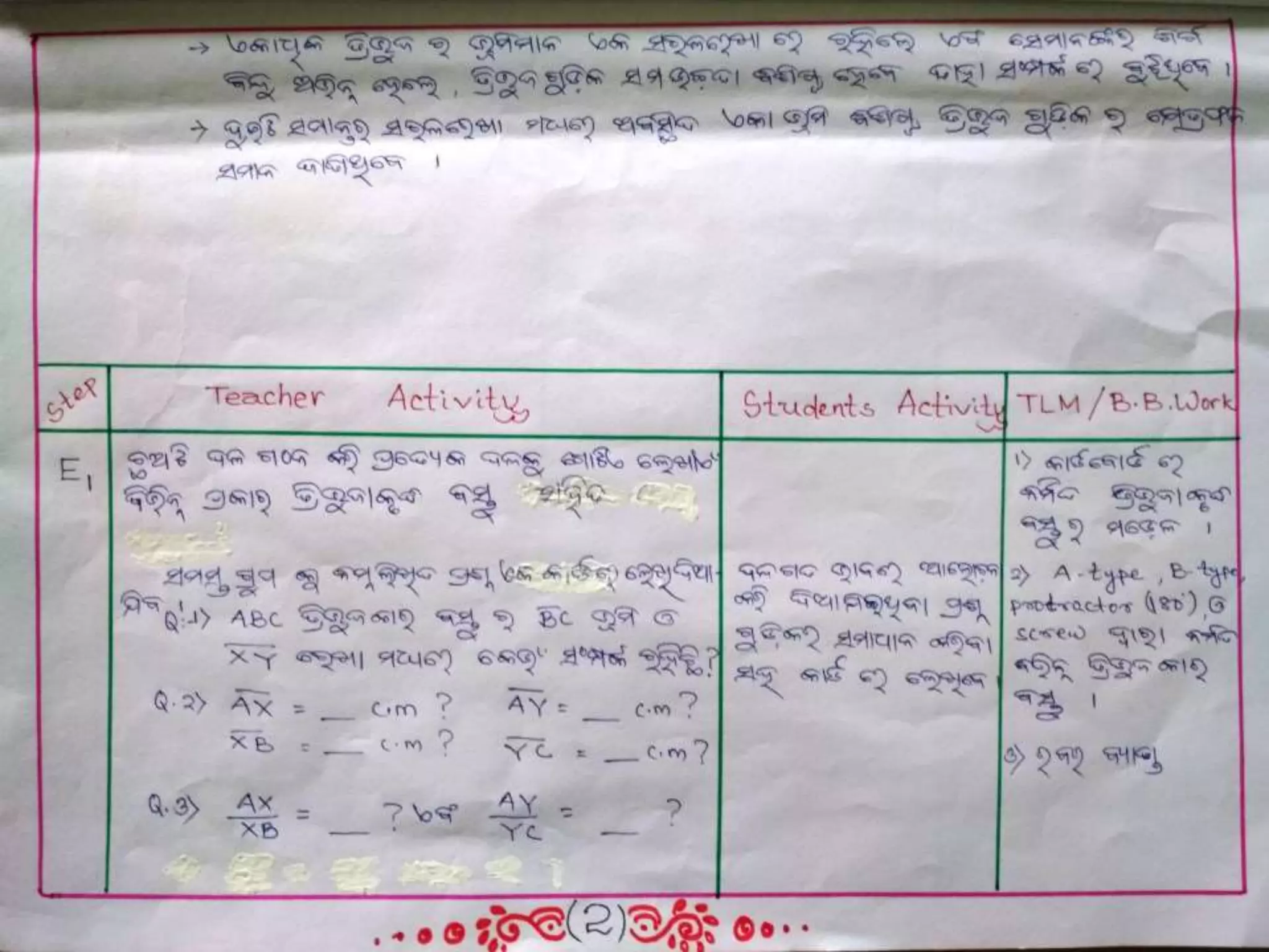 5 e model lesson plan by birendra kumar acharya | PPTX