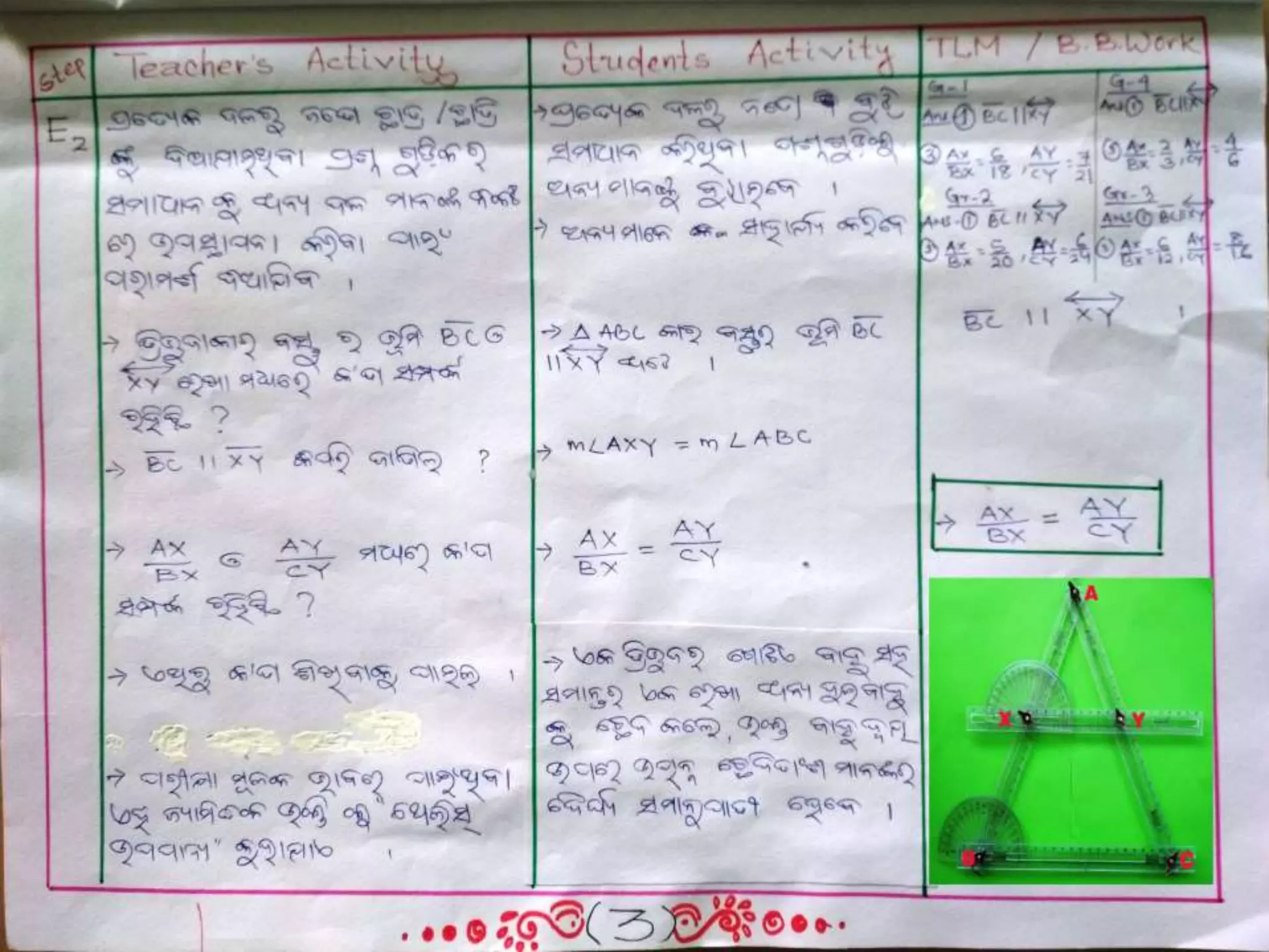 5 e model lesson plan by birendra kumar acharya | PPTX