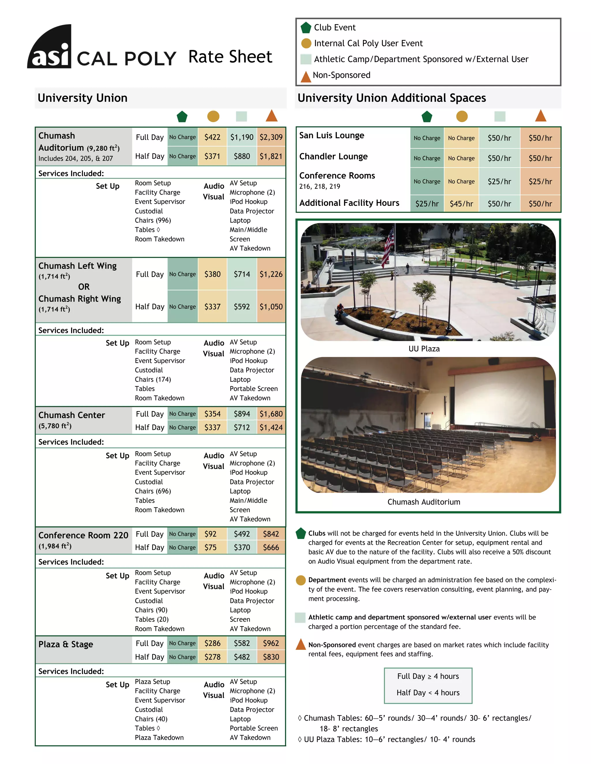 ASI Rate Sheet | PDF | Hotel Properties | Real Estate