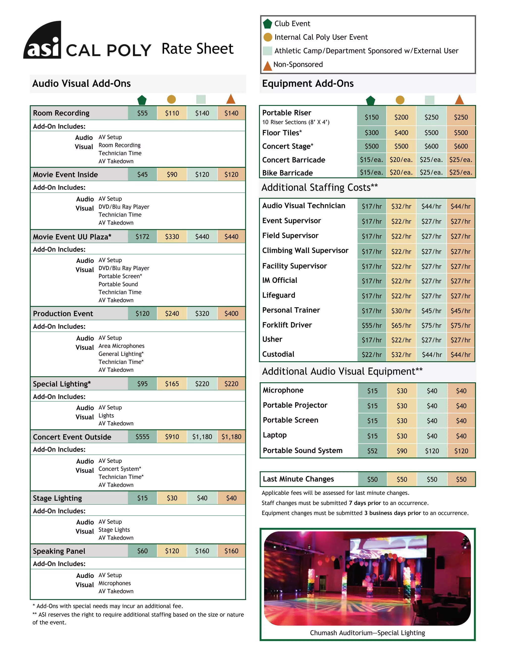 ASI Rate Sheet | PDF | Hotel Properties | Real Estate