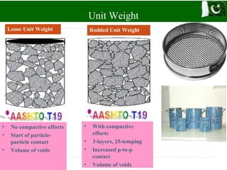 Packing Characteristics_old | PPT