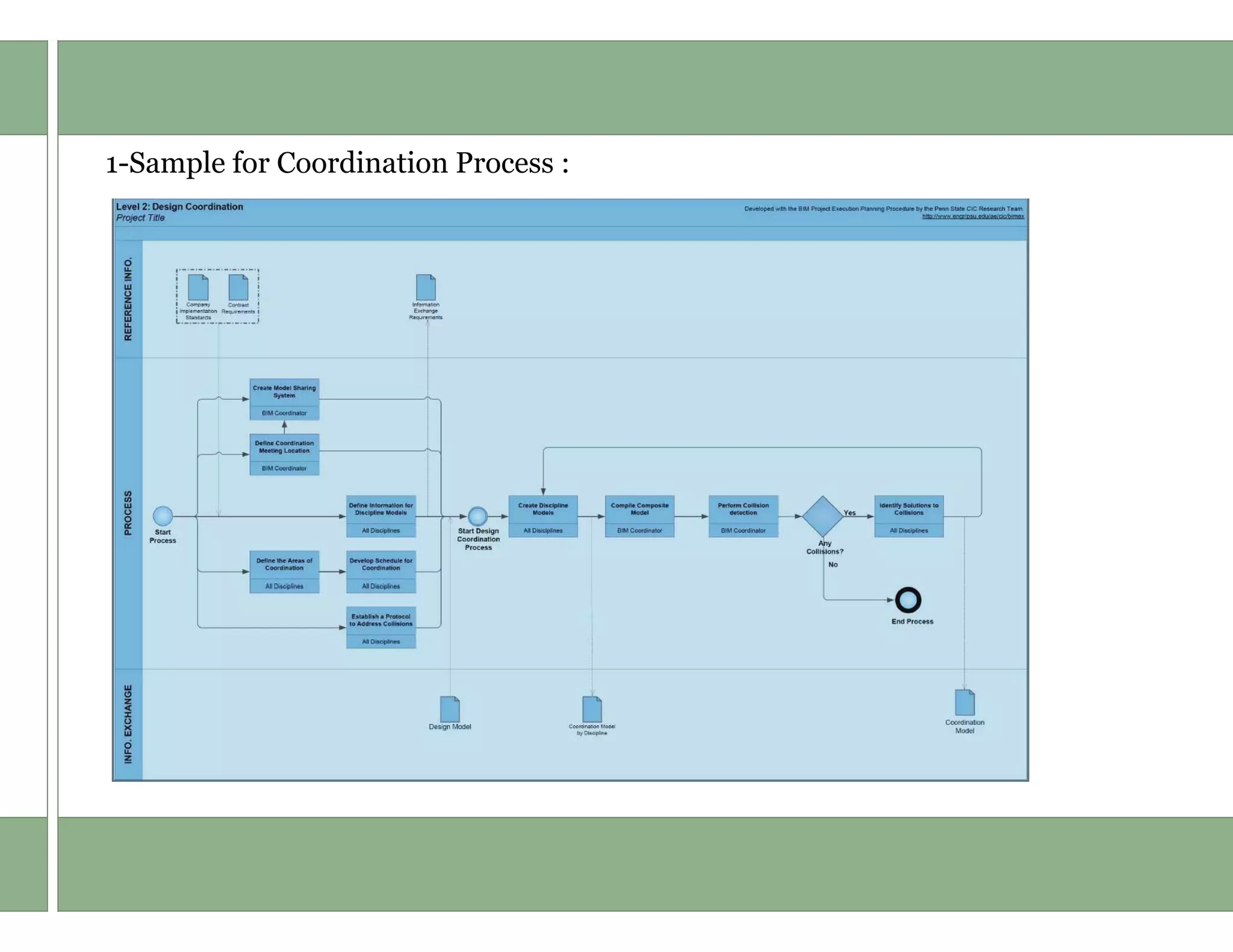 BIM COORDINATION PORTOFOLIOOO | PDF