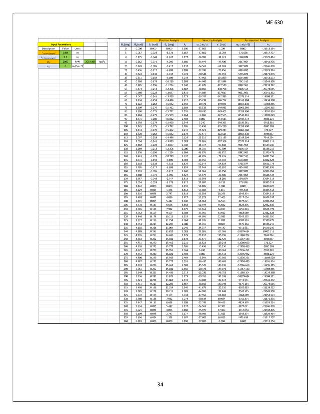FinalProject_Report_ADEKT | PDF