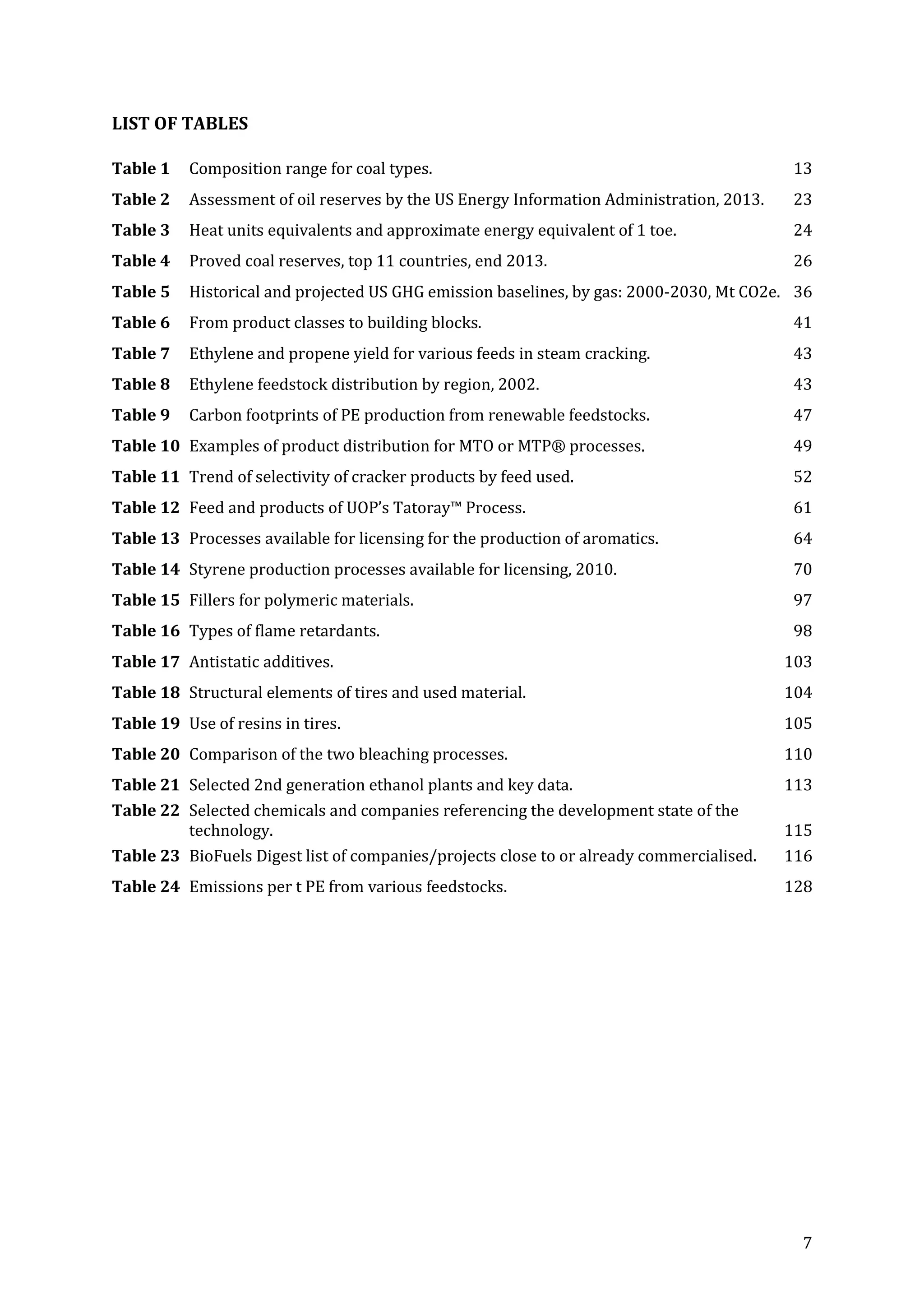 industrial chemistry course content | PDF