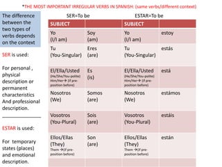 PERSONAL TEACHING | PPTX