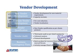Acumen Packaging Services LA | PDF