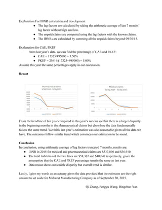 MATH4067WExecutiveSummaryWrite-Up | PDF