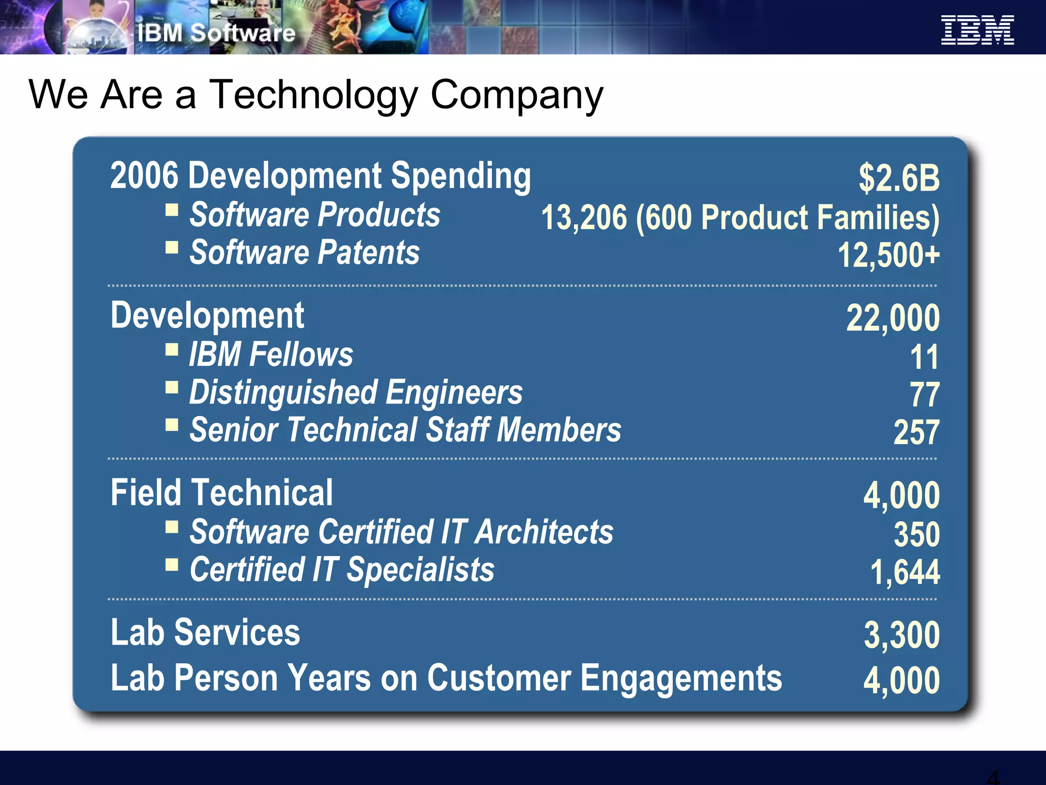 Engineering deck | PPT
