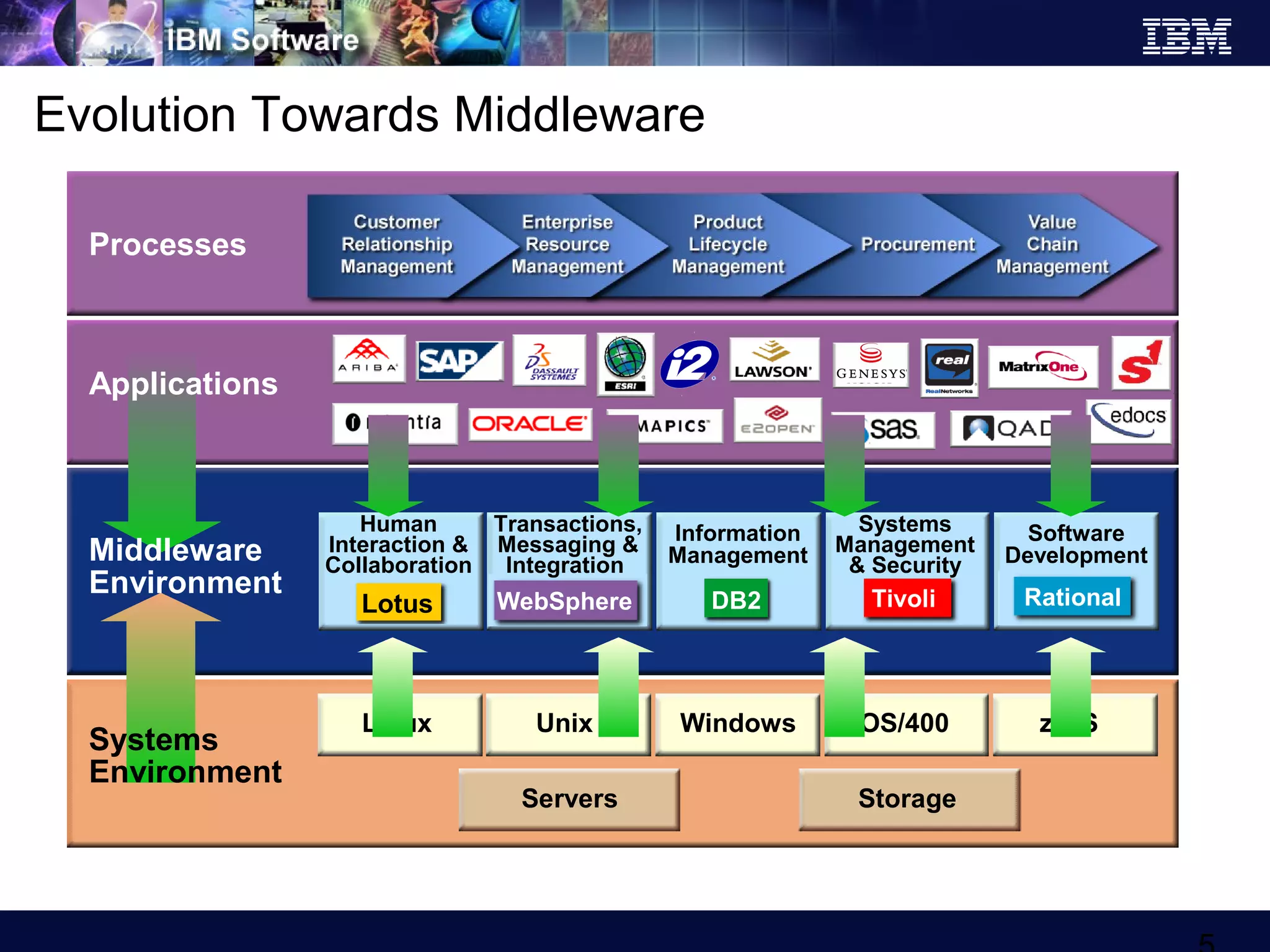 Engineering deck | PPT
