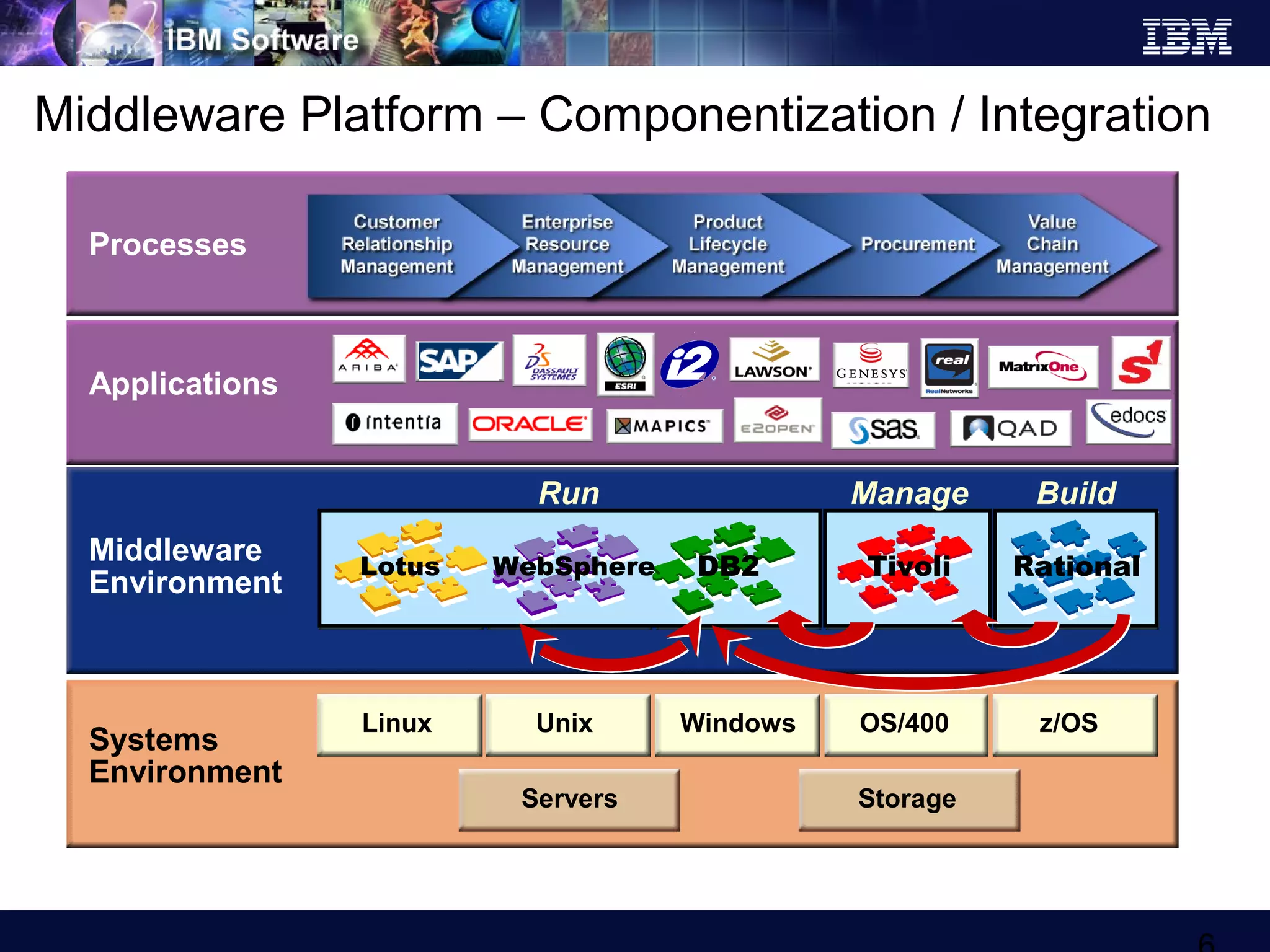 Engineering deck | PPT