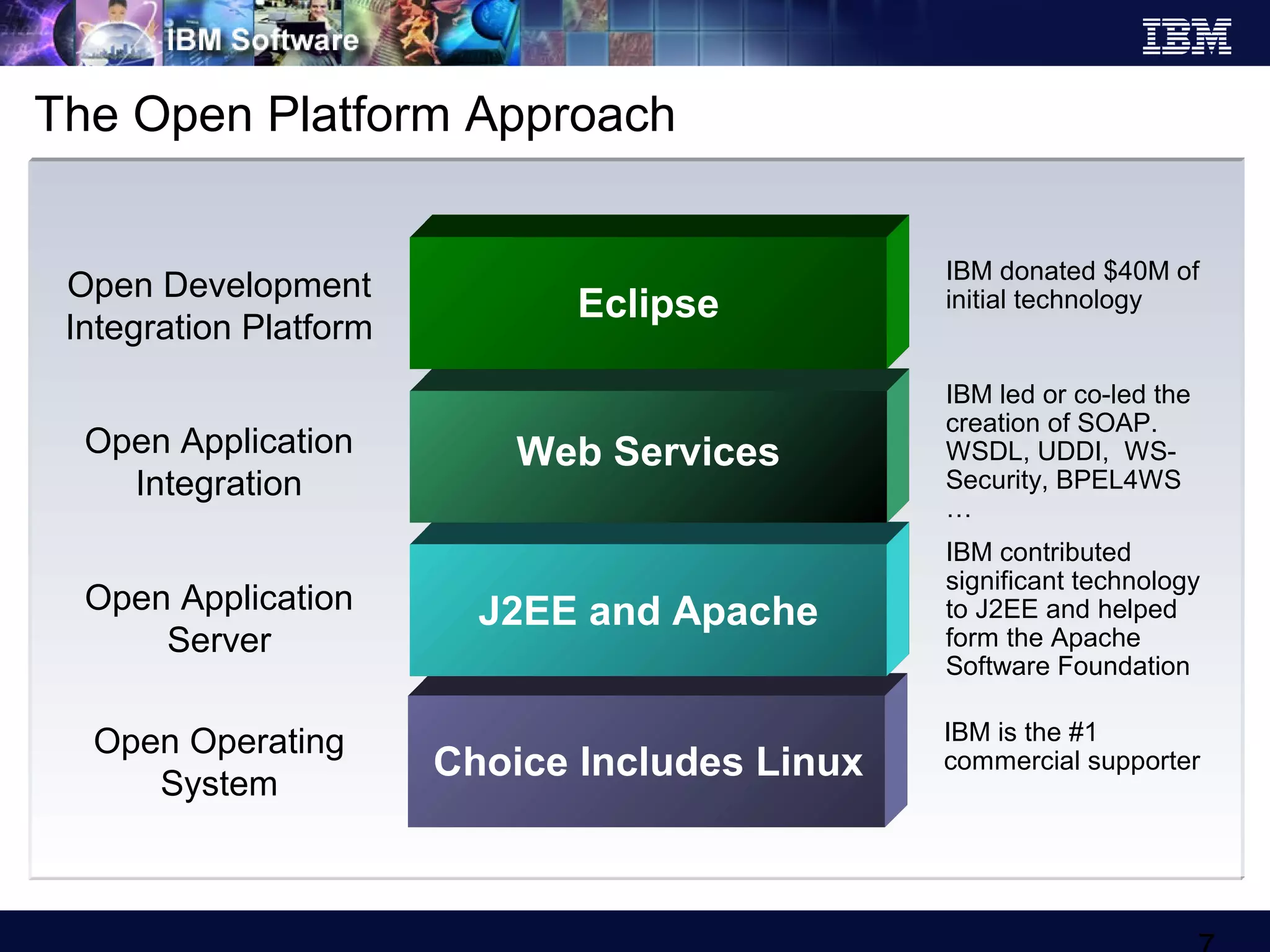 Engineering deck | PPT