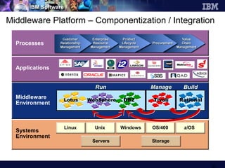 Engineering deck | PPT