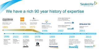 Diversey Care Overview | PPTX