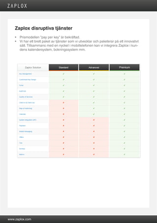 Zaplox Happy New Year & Thank you! | PDF
