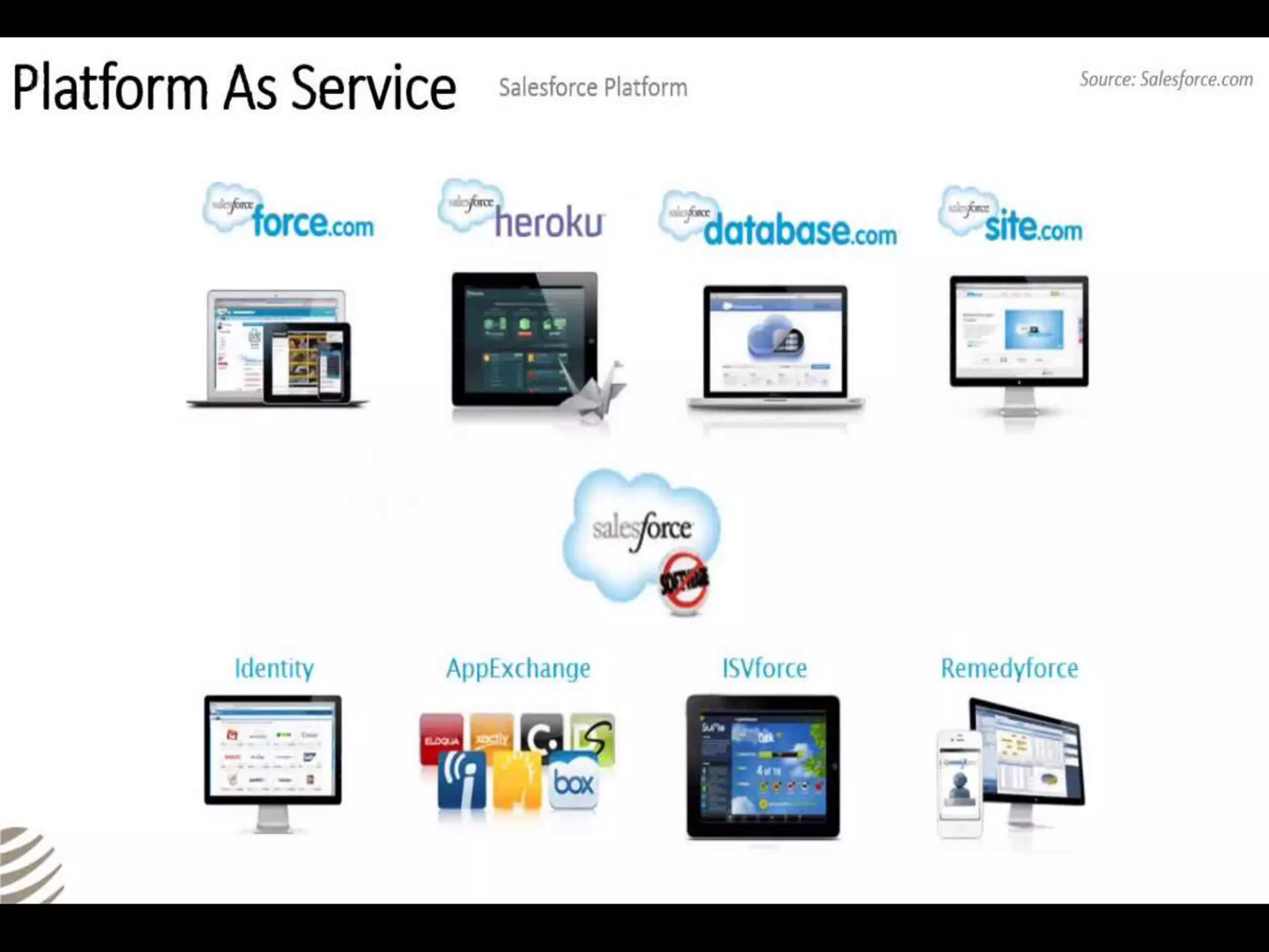 Cloud Computing Ppt Pptx