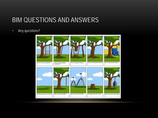 Introduction to BIM | PPT