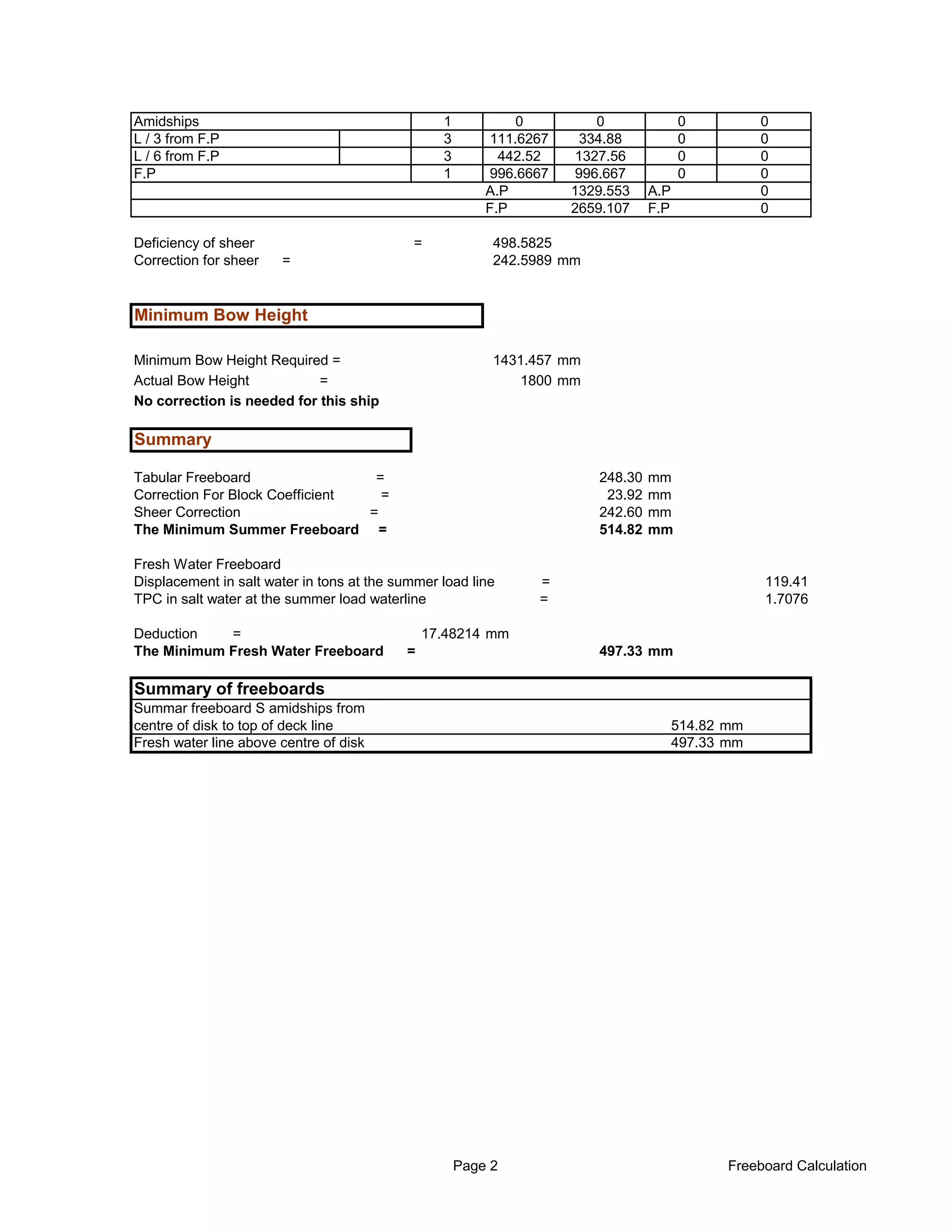 Freeboard Calculation | PDF