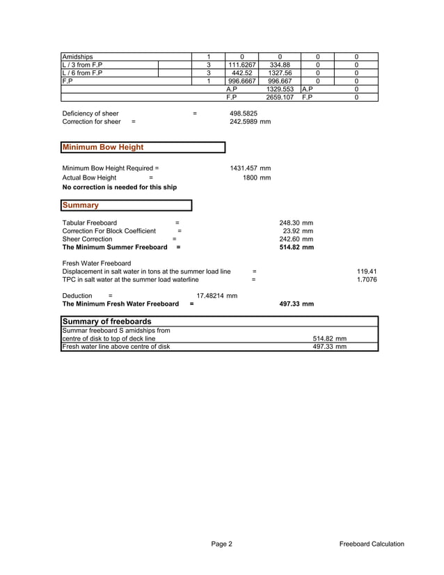 Freeboard Calculation | PDF