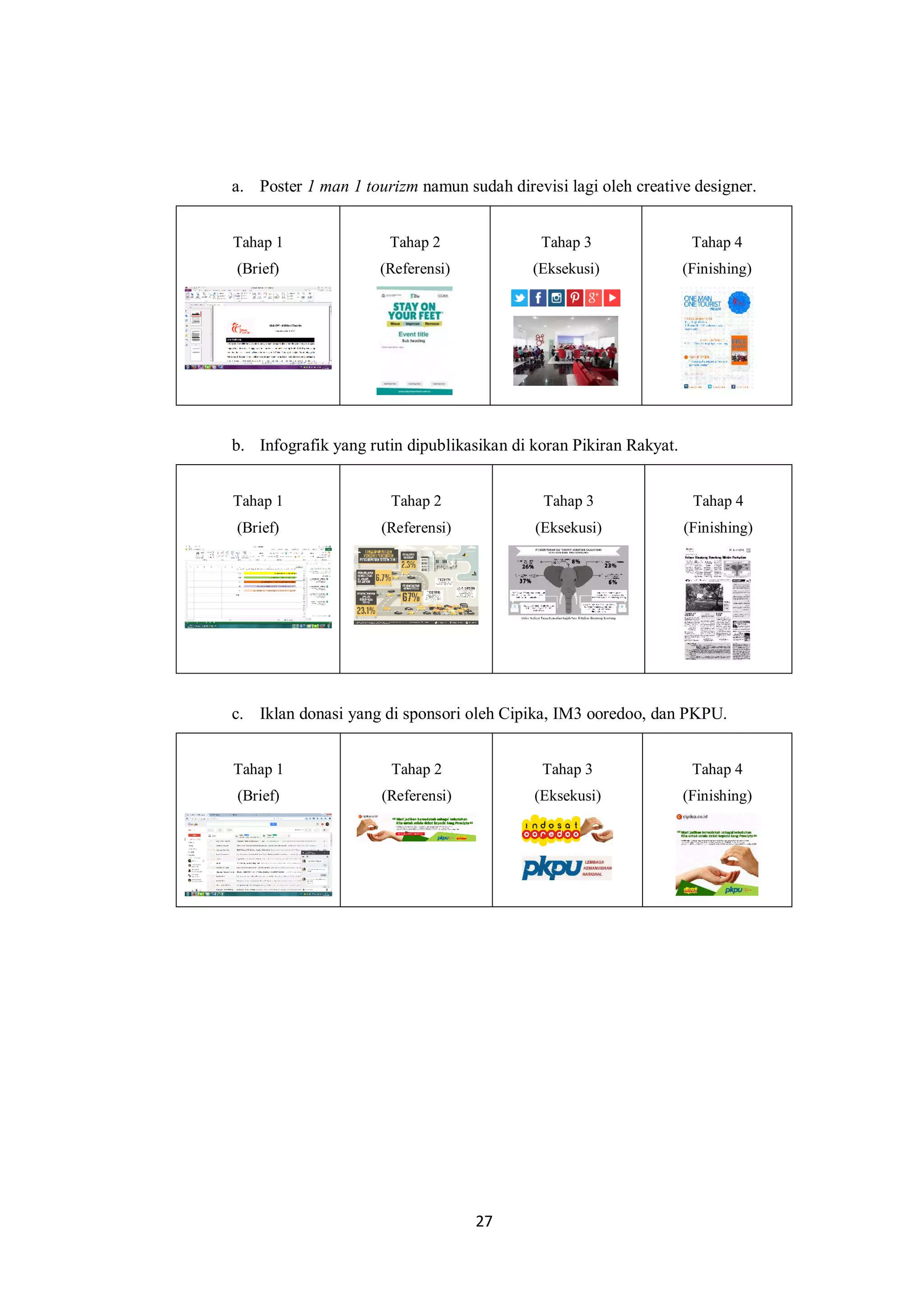 Tresna Ferdiana 1401130044 Kerja Profesi ( final softcopy ) | PDF