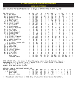 07-15-15 vs CHI_notes | PDF