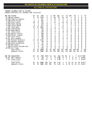 07-15-15 vs CHI_notes | PDF