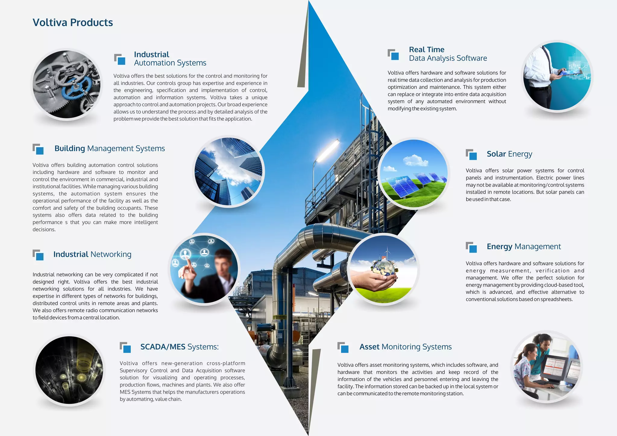 Voltiva- Brochure | PDF