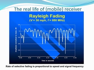 RF Recording and Playback | PPTX