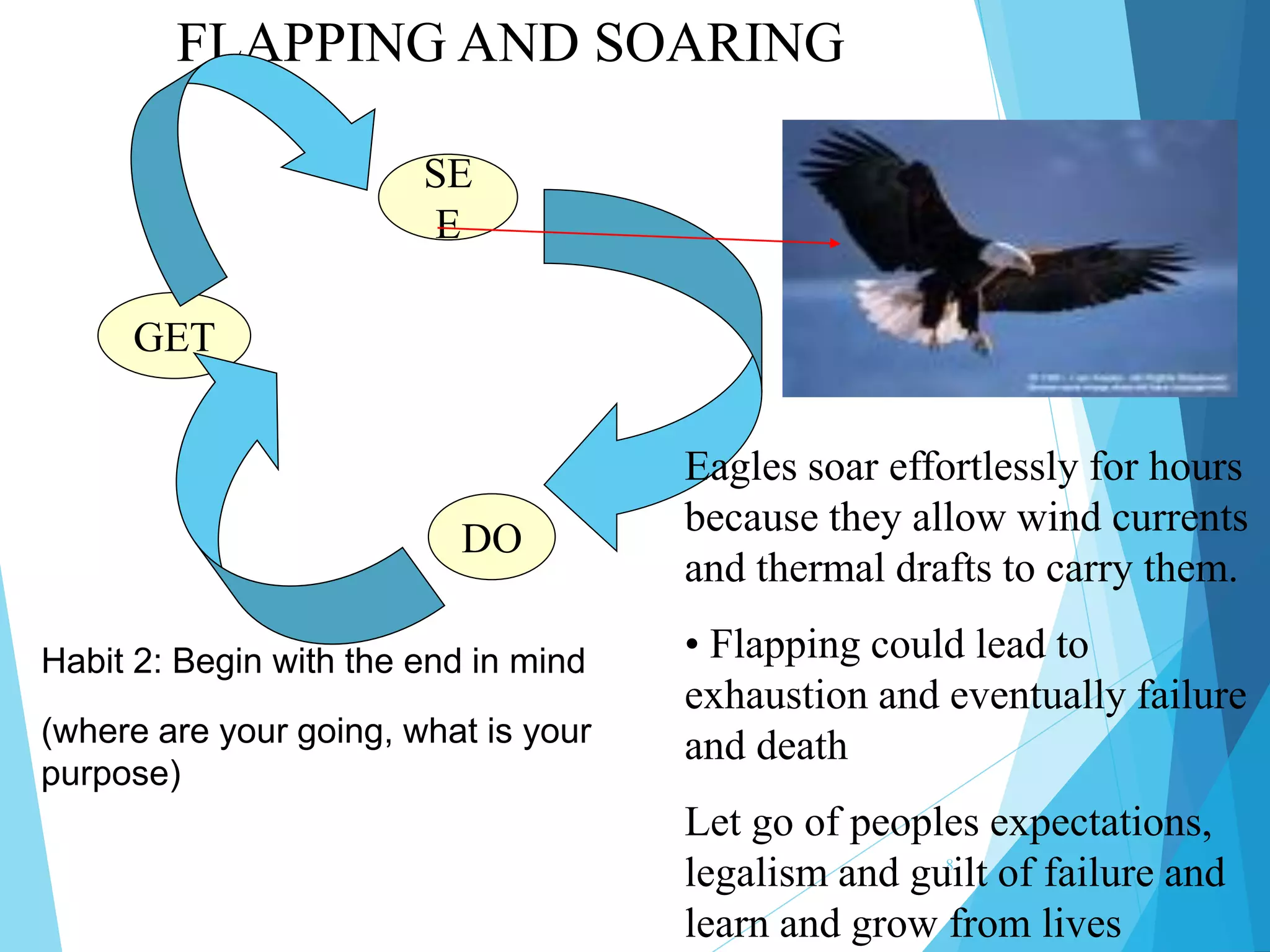 SOARING ON HIGH 2 | PPT
