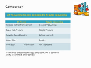 3H Company Profile | PPT